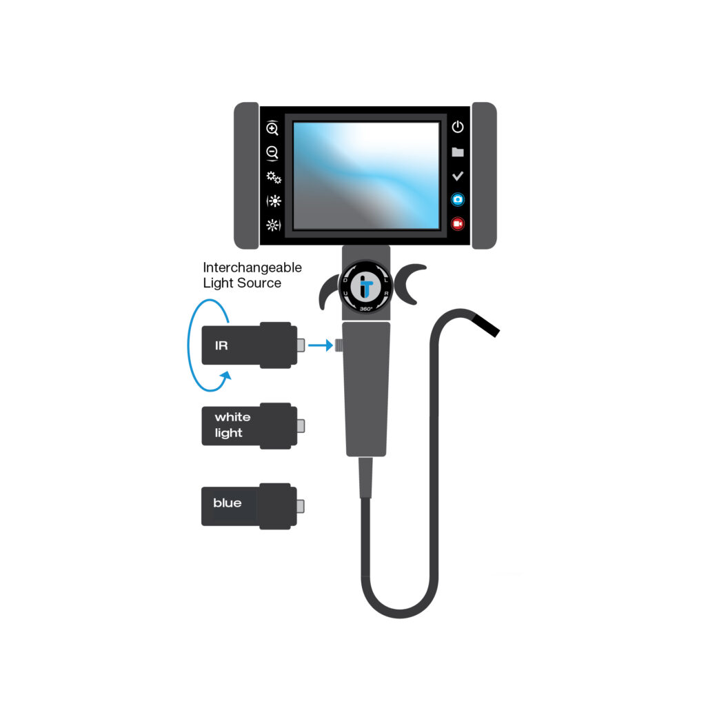 Iris Mil Security Science Solution