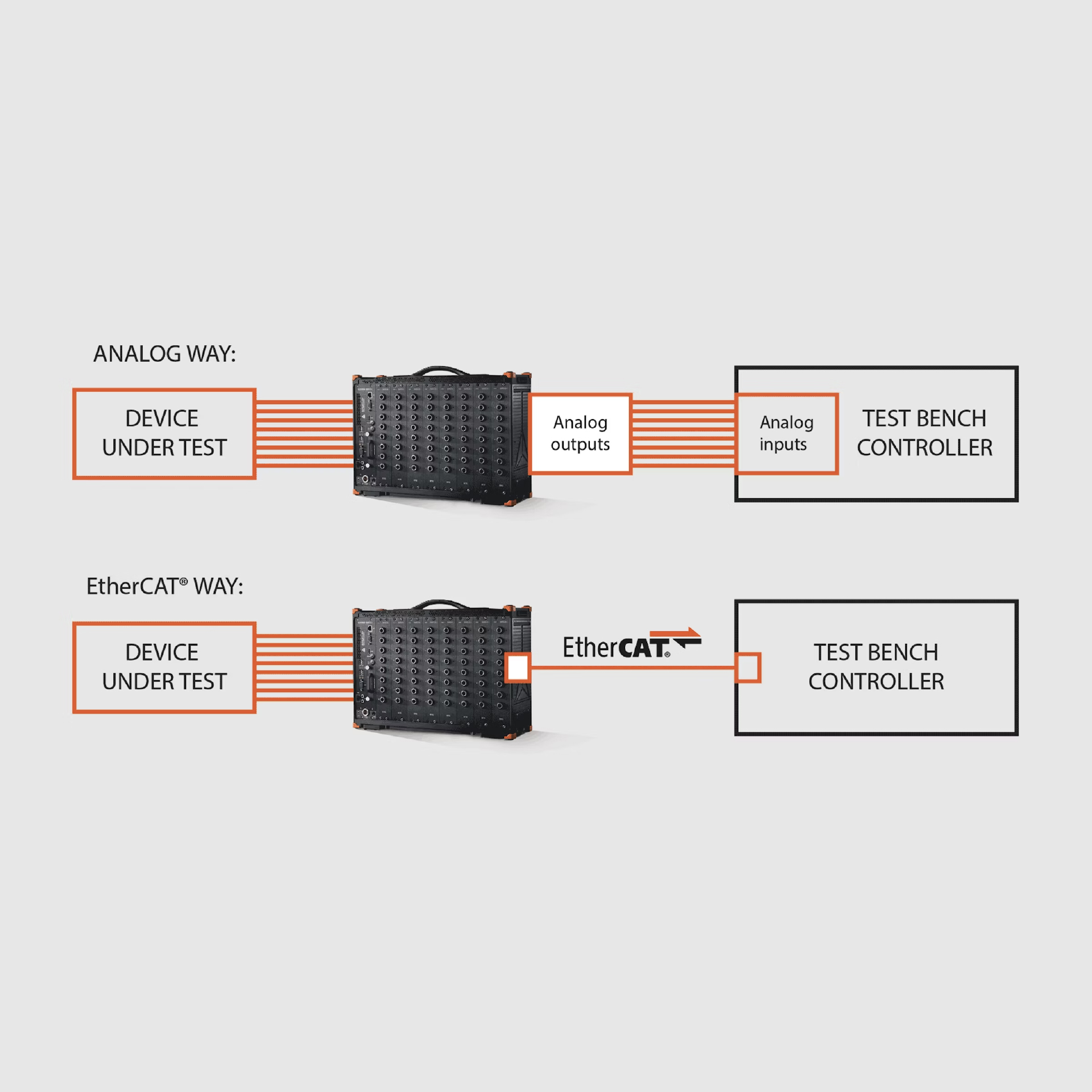 SIRIUS – RT – Science Solution